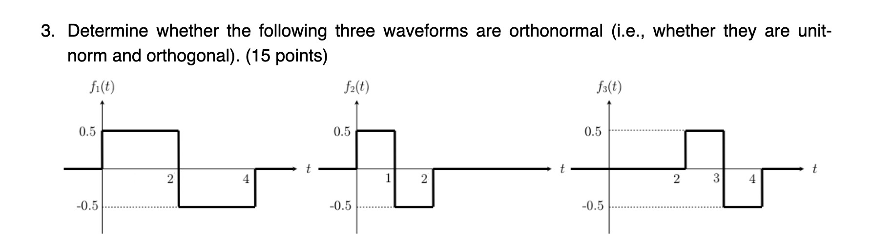 Solved Determine whether the following three waveforms are | Chegg.com