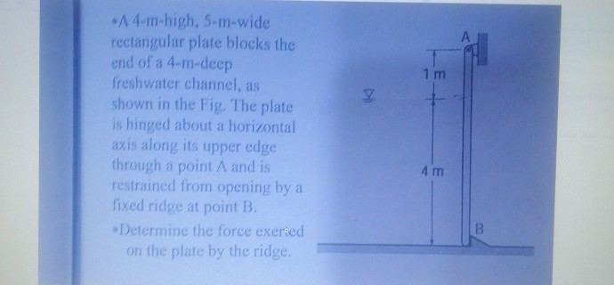 Solved 1 m A4-m-high, 5-m-wide rectangular plate blocks the | Chegg.com