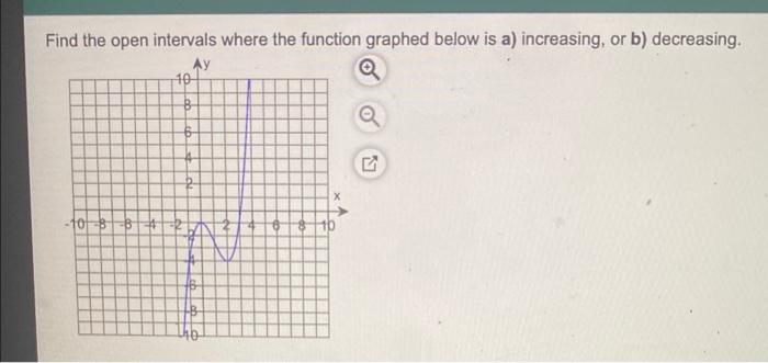 Solved Find the open intervals where the function graphed | Chegg.com