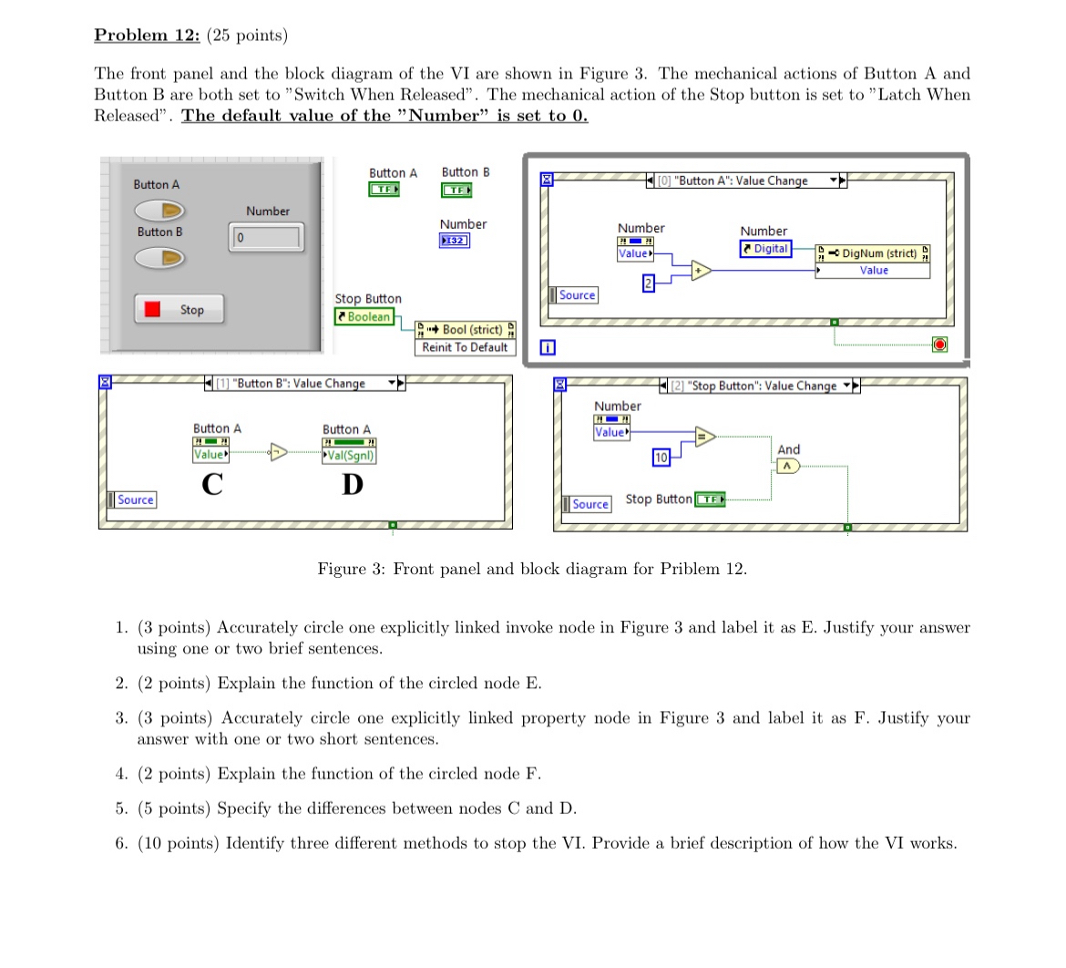 Solved Problem 12: (25 ﻿points)The front panel and the block | Chegg.com