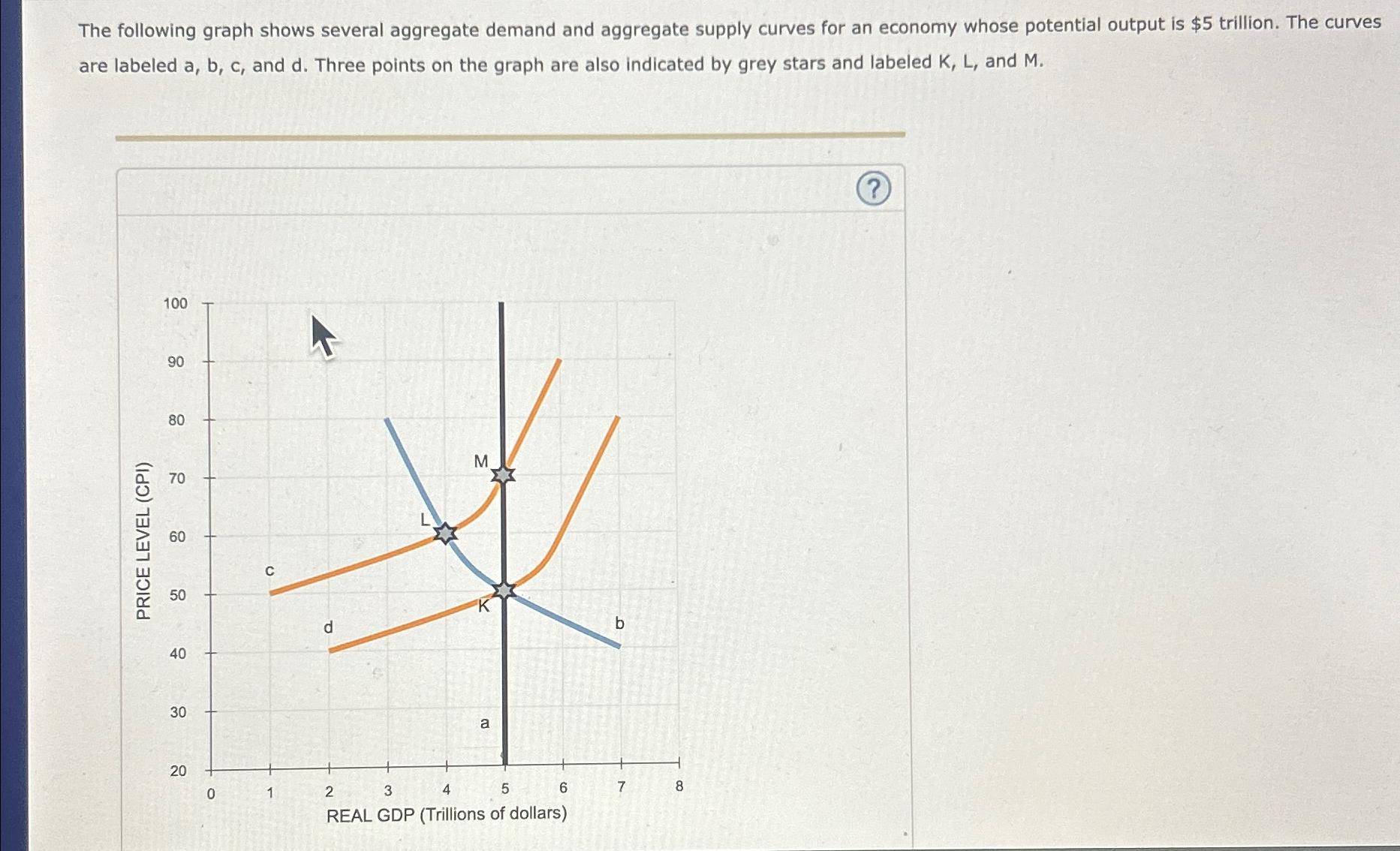 Solved The following graph shows several aggregate demand | Chegg.com