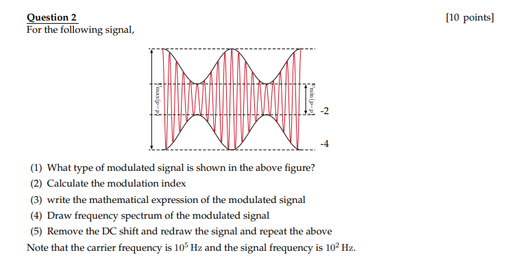 (1) ﻿What type of modulated signal is shown in the | Chegg.com