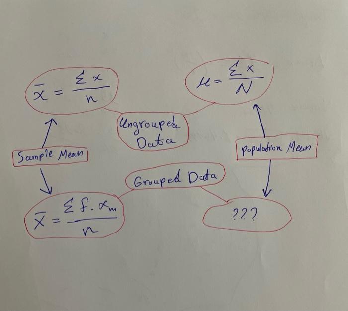 Solved what is the equation of the "population mean" in a | Chegg.com