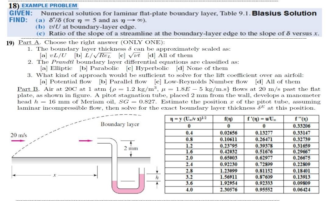 Solved GIVEN: Numerical solution for laminar flat-plate | Chegg.com