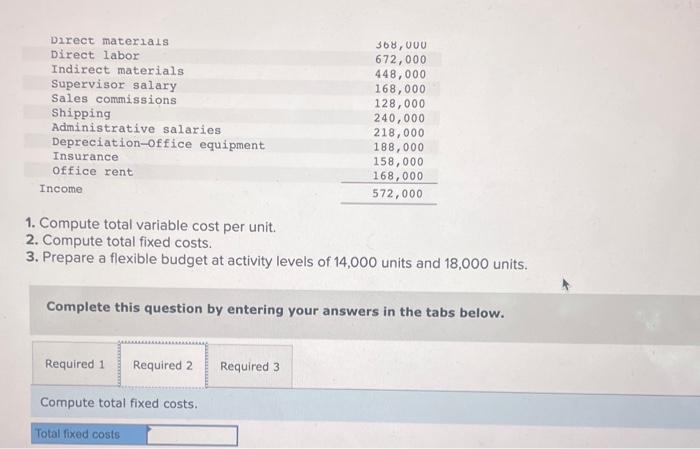 Solved 1. Compute total variable cost per unit. 2. Compute | Chegg.com