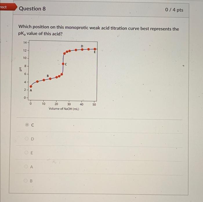 Solved Which position on this monoprotic weak acid titration | Chegg.com