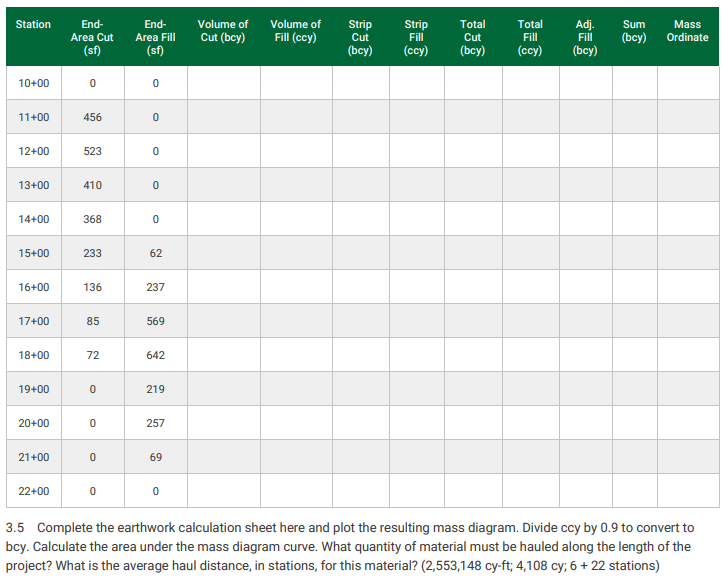 Solved Complete the table and earthwork calculation sheet | Chegg.com