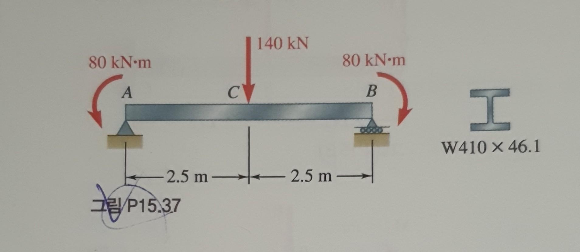 Solved Find the deflection angle at (a) point A and the | Chegg.com