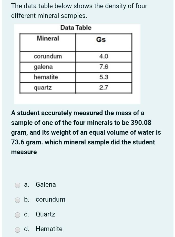 Solved The data table below shows the density of four | Chegg.com