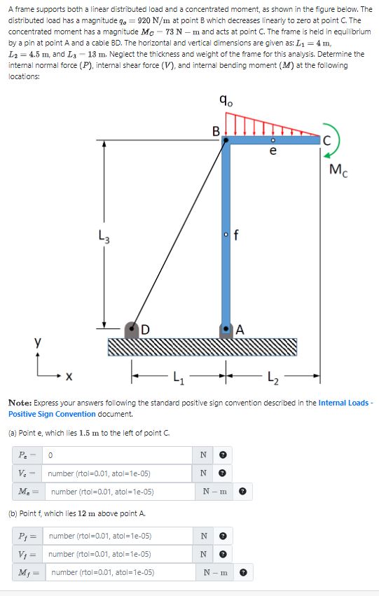 Solved A frame supports both a linear distributed load and a | Chegg.com