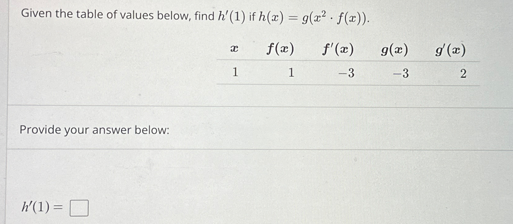 Solved Given the table of values below, find h'(1) ﻿if | Chegg.com