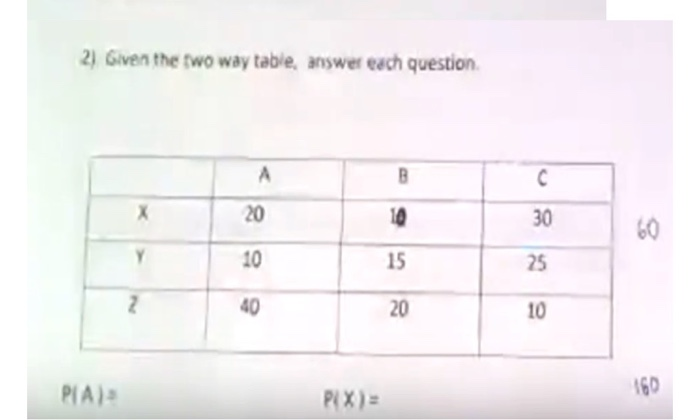 Solved 2) Given the two way table, answer each question 60 | Chegg.com