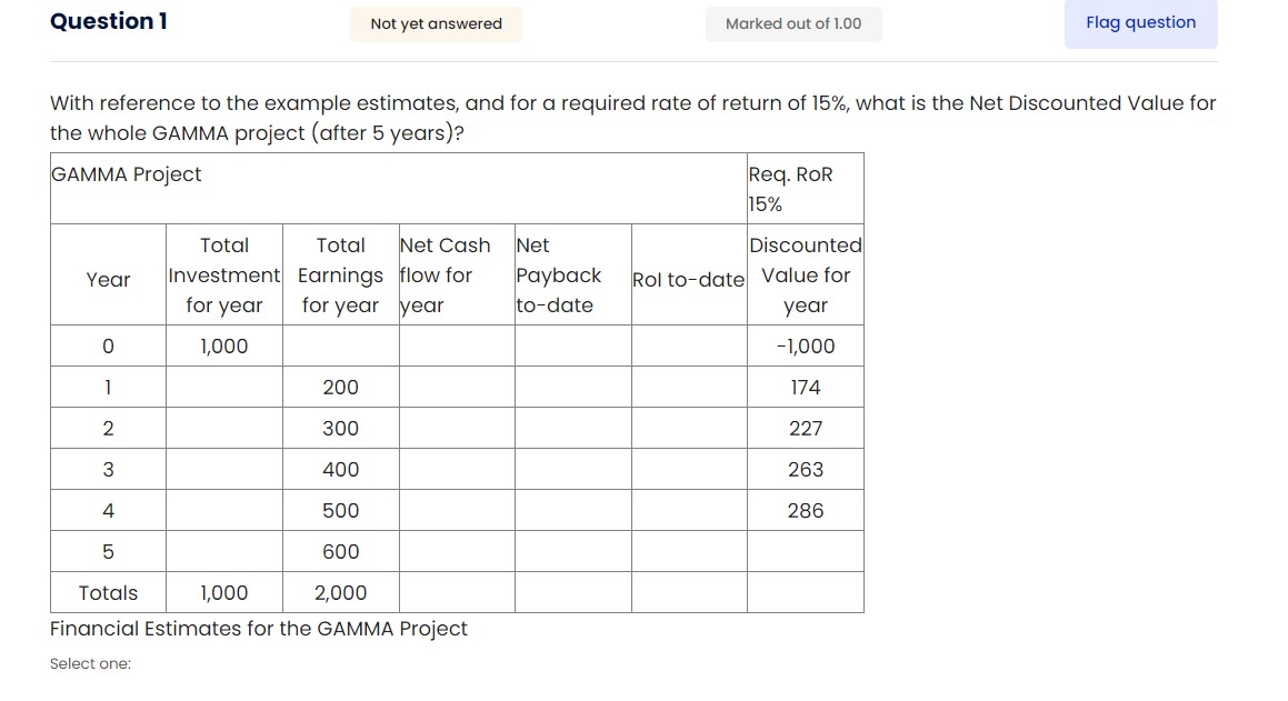 Solved Question 1With reference to the example estimates, | Chegg.com
