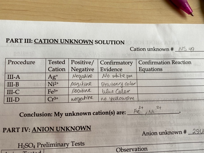 Solved PART III: CATION UNKNOWN SOLUTION Cation unknown # NS | Chegg.com