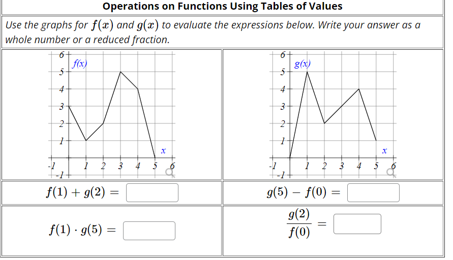 Solved Operations on Functions Using Tables of ValuesUse the | Chegg.com