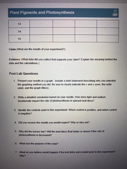 Plant Pigments and Photosynthesis EXPERIMENT 2: | Chegg.com