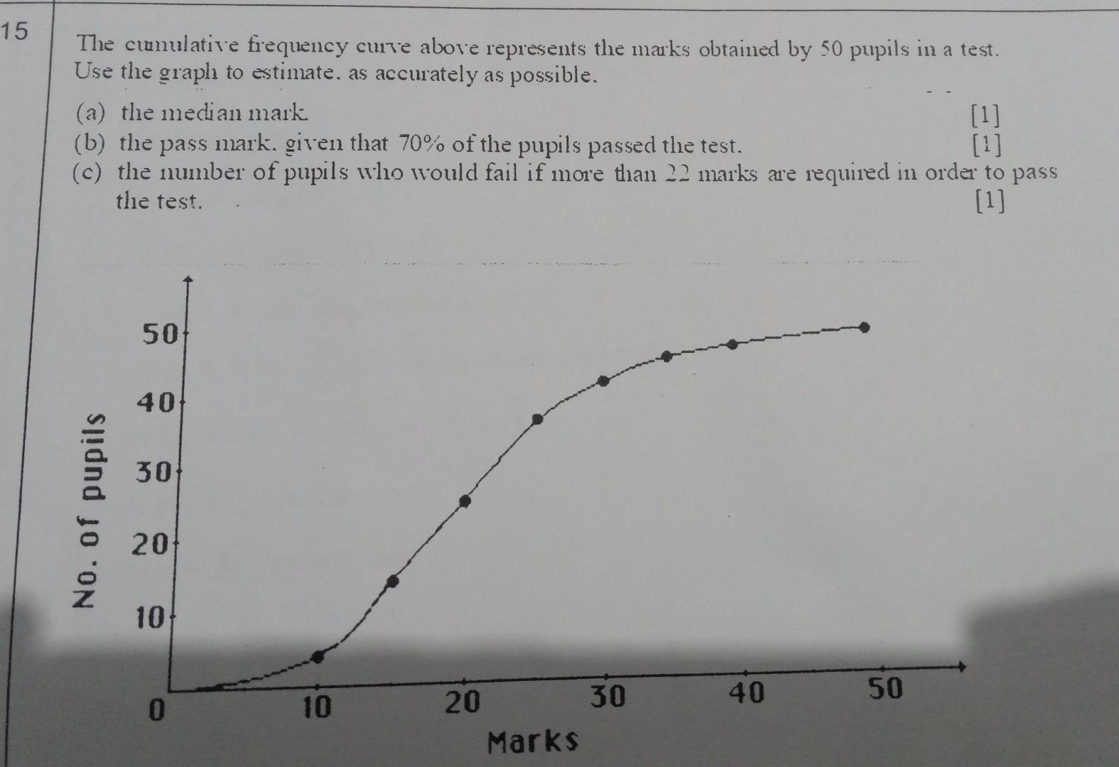 Solved The cumulative frequency curve abore represents the | Chegg.com