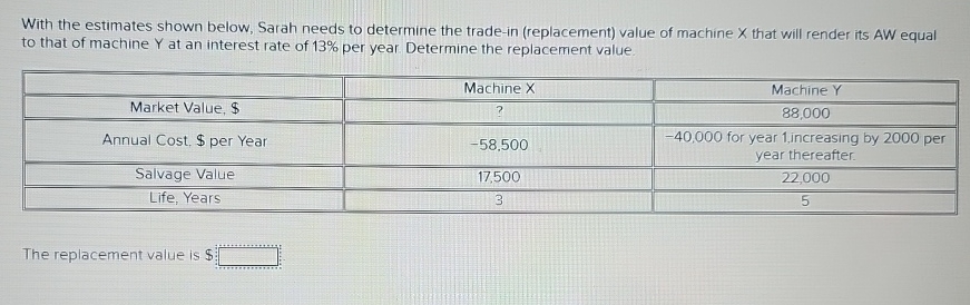 Solved With the estimates shown below, Sarah needs to | Chegg.com