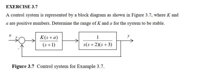 Solved EXERCISE 3.7 A control system is represented by a | Chegg.com