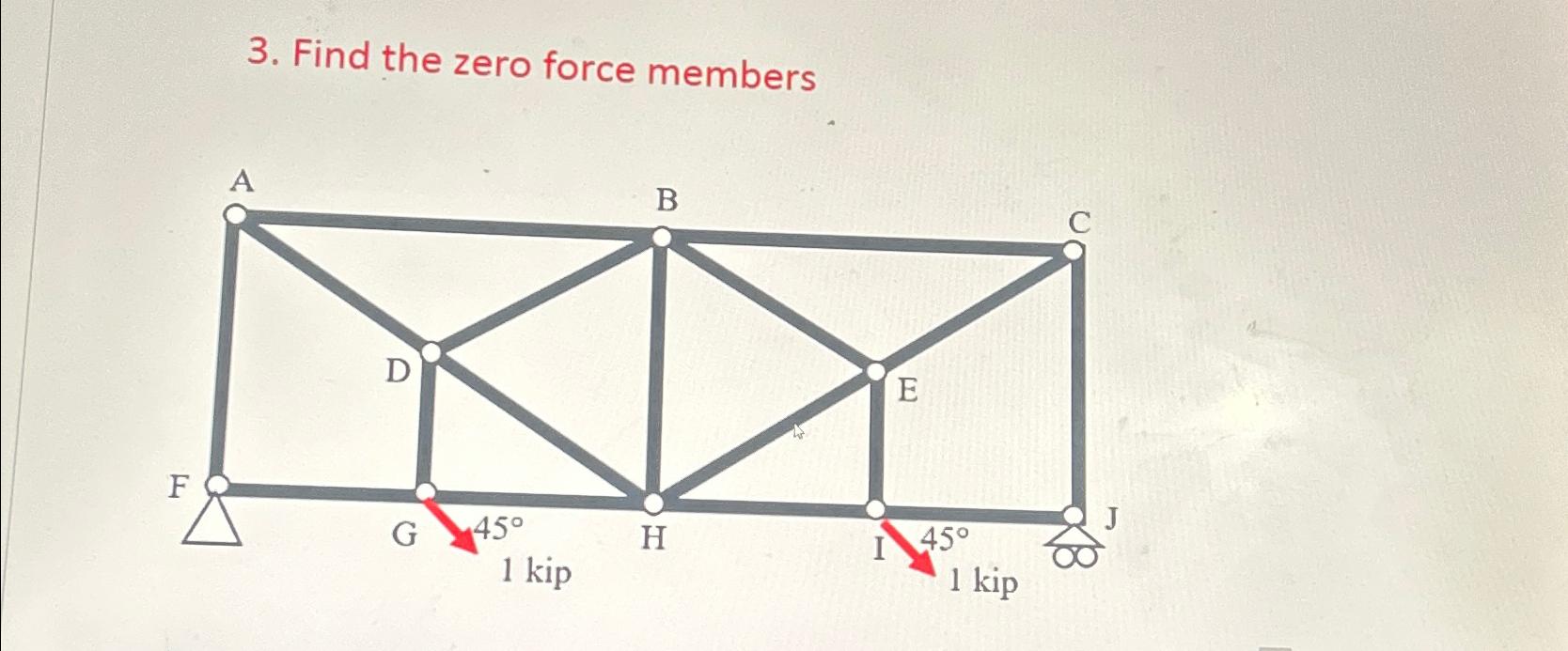 Solved Find the zero force members | Chegg.com