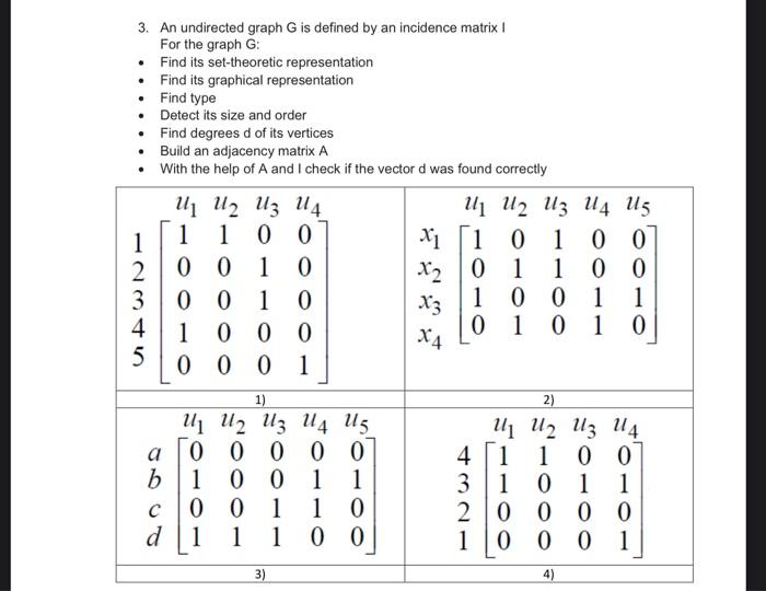 Solved 3. An undirected graph G is defined by an incidence | Chegg.com