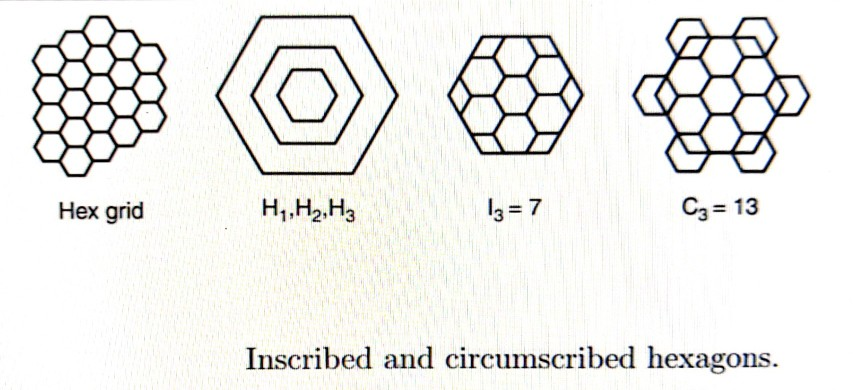 Solved Hex grid H1,H2,H3 13 = 7 Cz = 13 Inscribed and | Chegg.com
