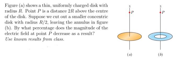 Solved Figure (a) shows a thin, uniformly charged disk with | Chegg.com