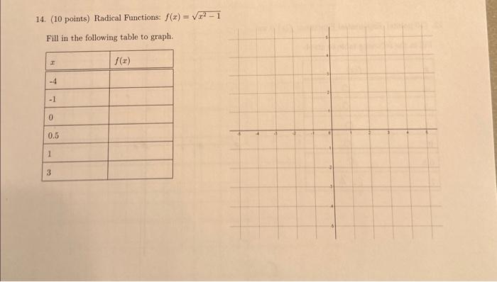 Solved 14. (10 points) Radical Functions: f(x)=x2−1 Fill in | Chegg.com