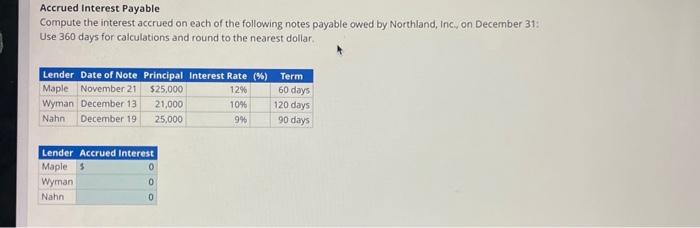 Solved Accrued Interest Payable Compute the interest accrued | Chegg.com