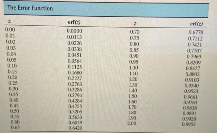 Q5. (12 marks total) TTT diagram and microstructure | Chegg.com