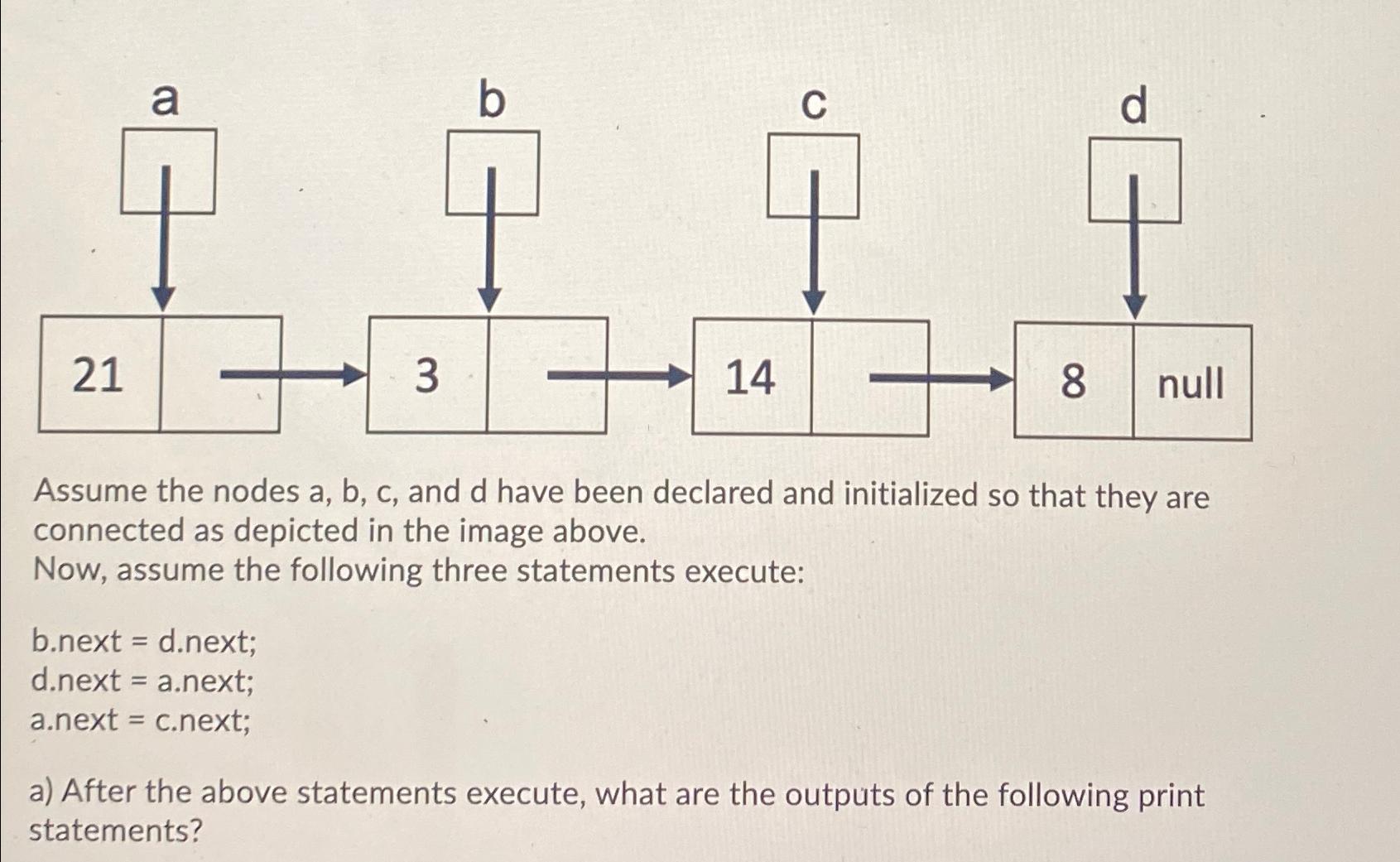 Solved Assume the nodes a, ﻿b, ﻿c, ﻿and d ﻿have been | Chegg.com