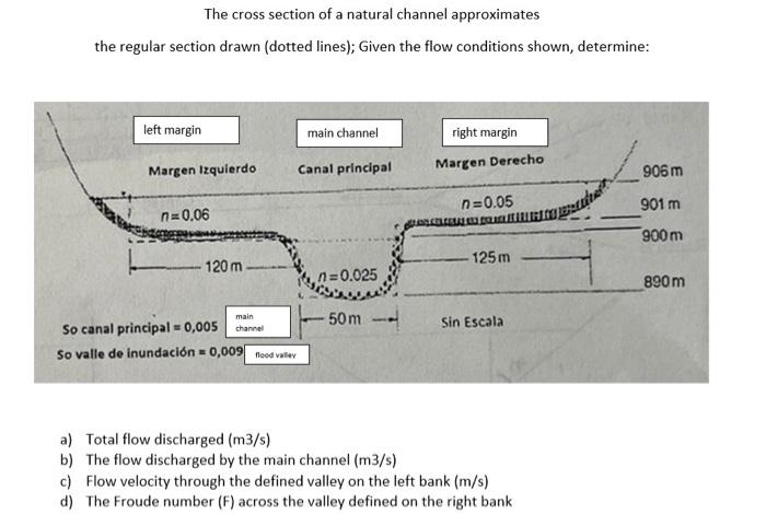 Solved The cross section of a natural channel approximates | Chegg.com