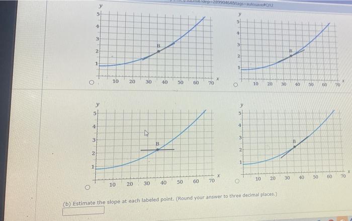 Solved Consider the following graph. у 5 4 3 21 1 10 20 30 | Chegg.com