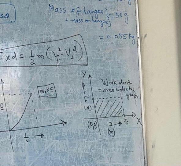 Solved 1. how does the maximum kinetic energy compare to the | Chegg.com