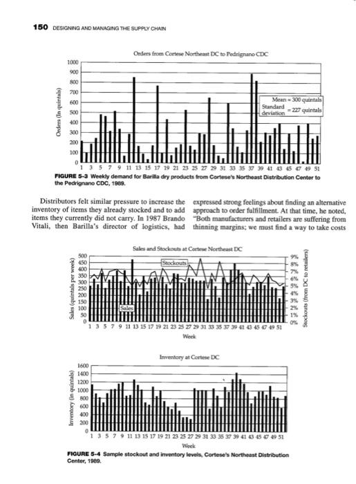 Solved 1. What is JITD, describe it shortly. 2. What re the | Chegg.com