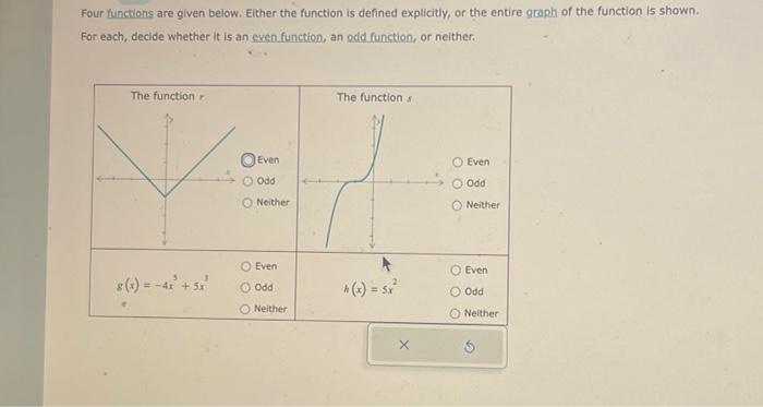 Solved Four Functions Are Given Below Either The Function 