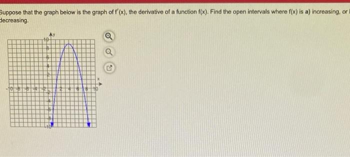 Solved Suppose that the graph below is the graph of f′(x), | Chegg.com