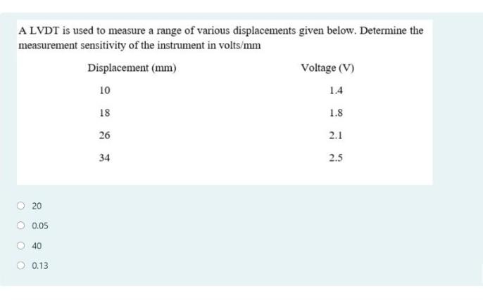 Solved A LVDT is used to measure a range of various | Chegg.com
