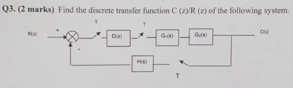 Solved Q3. (2 marks) Find the discrete transfer function C | Chegg.com
