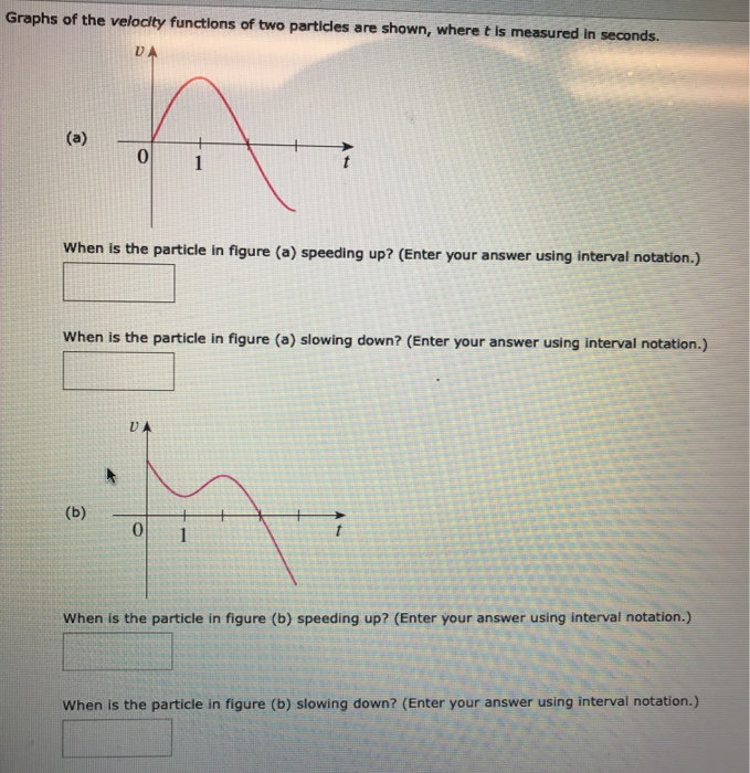 Solved Graphs Of The Velocity Functions Of Two Particles Are 5717