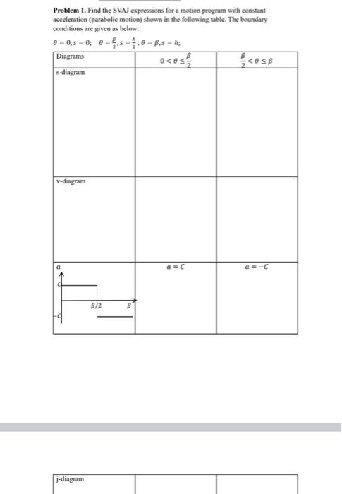 Solved Problem 1. Find the SVA expressions for a motion | Chegg.com