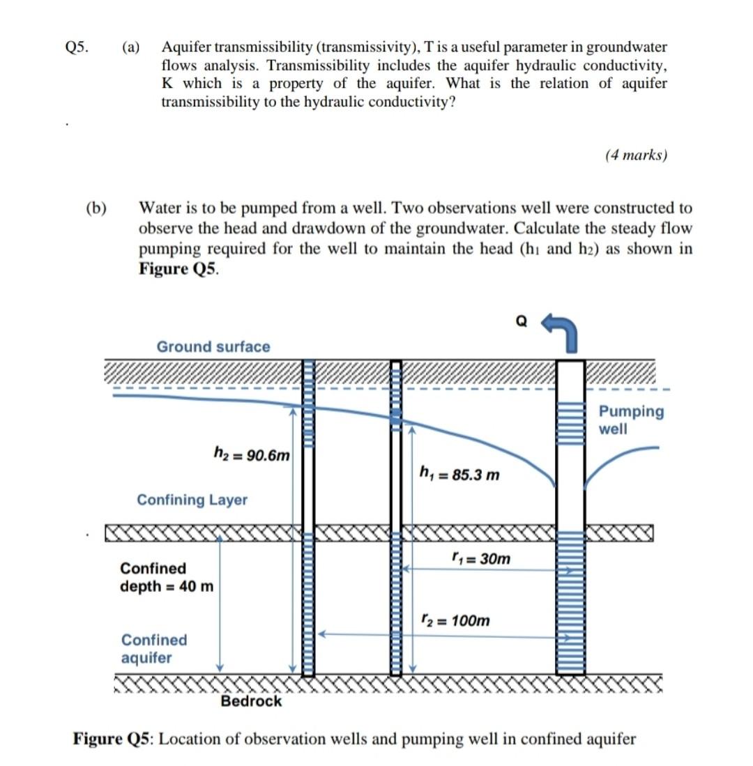 Solved Q5. (a) Aquifer transmissibility (transmissivity), T | Chegg.com