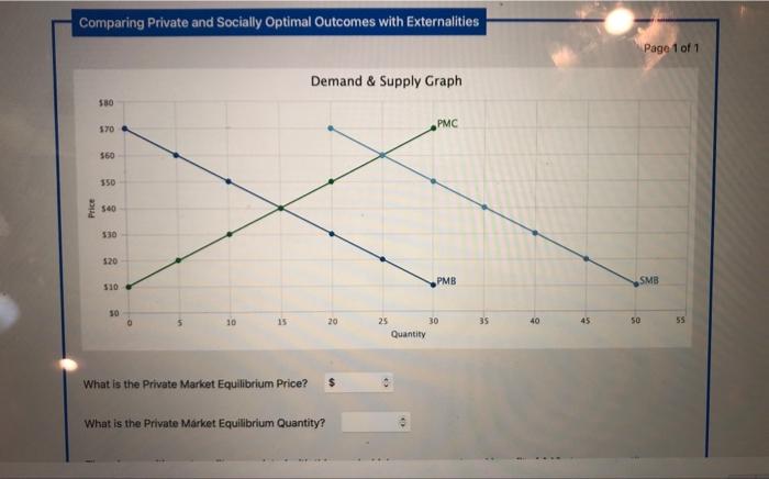 Comparing Private and Socially Optimal Outcomes with | Chegg.com