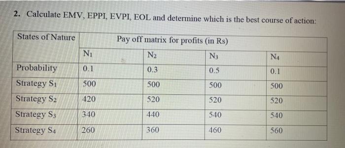 Solved 2. Calculate EMV, EPPI, EVPI, EOL and determine which | Chegg.com