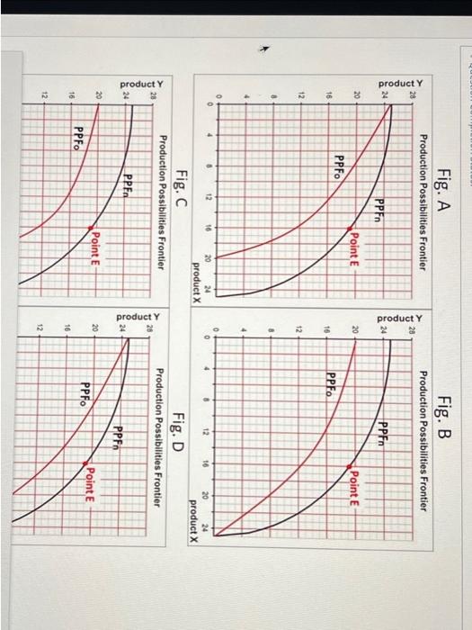 Solved Fig. A Fig. B Fig. C Fig. D 08. Which of the above | Chegg.com