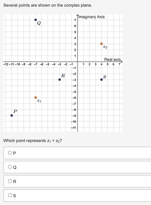 Solved Several points are shown on the complex plane. Which | Chegg.com