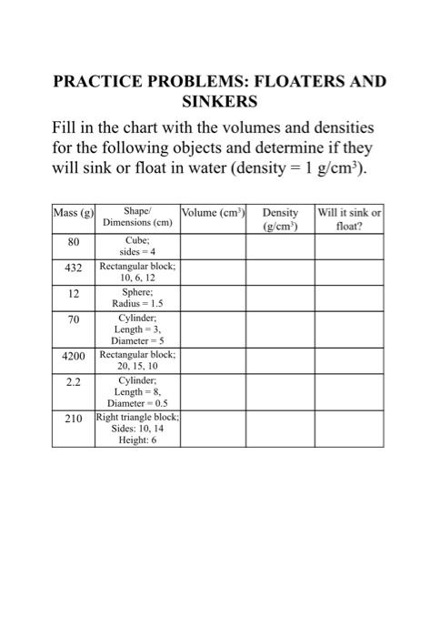 Solved PRACTICE PROBLEMS: FLOATERS AND SINKERS Fill in the | Chegg.com