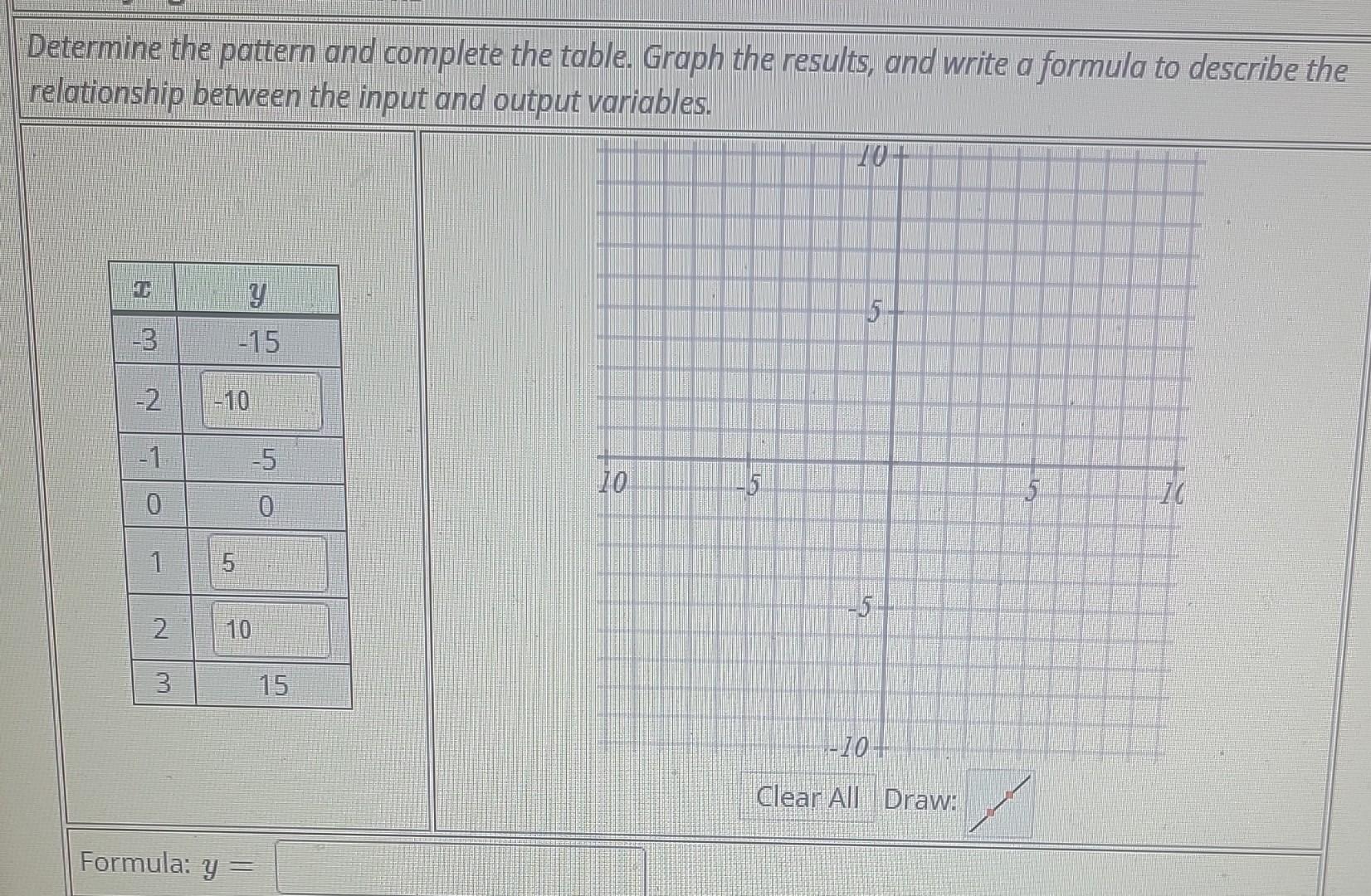 Solved Determine the pattern and complete the table. Graph | Chegg.com