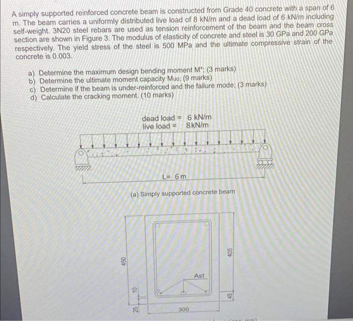 Solved A simply supported reinforced concrete beam is | Chegg.com