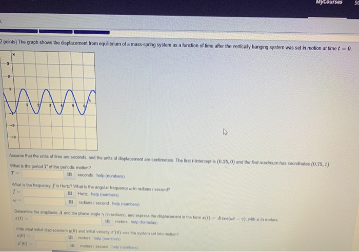 Solved points) The graph shows the displacement from | Chegg.com